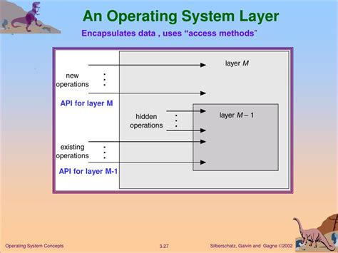 PPT Chapter Operating System Structures PowerPoint Presentation ID