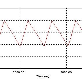 Ripple Of Output Voltage Download High Quality Scientific Diagram