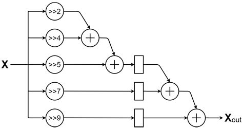 Electronics Free Full Text Vlsi Implementation Of A Cost Efficient