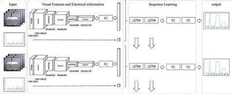 Figure 1 From Interaction Force Estimation Using Camera And Electrical Current Without Force