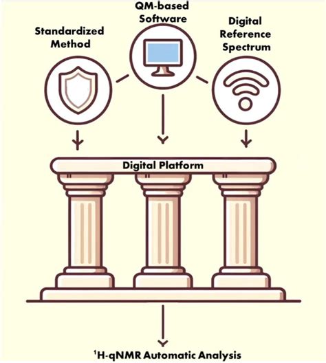 A Digital Platform For Automated Analysis Of ¹h Nmr Data Scientific