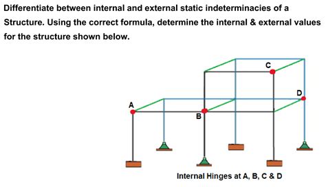 Solved Differentiate Between Internal And External Static