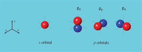 What Are Valence Orbitals Los Alamos National Laboratory