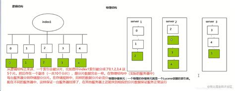教你快速入门elasticsearch，超详细简单~入门全讲解之elasticsearch 一 初探elasticse 掘金