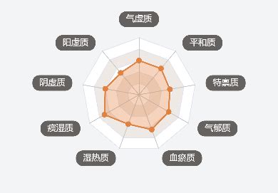 雷达图保存图片时数据不完全 Issue ecomfe echarts for weixin GitHub