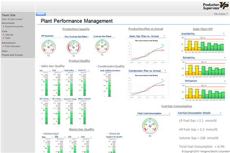 Real Time Performance Assessment Through KPI Based Dashboard Yokogawa Digital Solutions