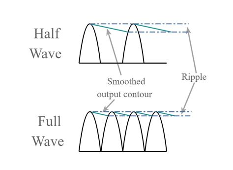 Capacitor Smoothing Circuits Techniques And Calculations
