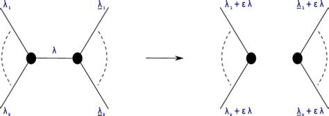 An Example Of Deletion And Attaching” The Deleted Edge Variable To The