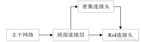 【毕业设计】农作物与杂草的图像识别：基于卷积神经网络的目标检测技术 人工智能 Python杂草图像识别 Csdn博客