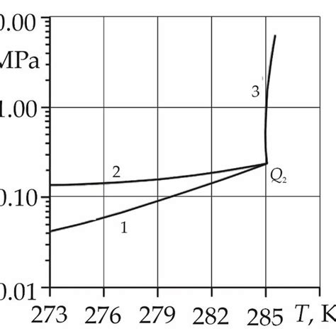 Phase Diagram Of H2o System Phase Diagram Of H2o Diagram