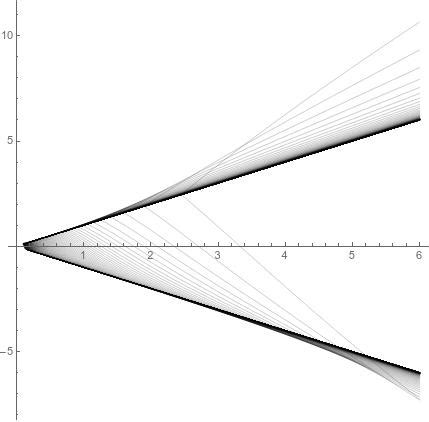Ordinary Differential Equations Solving ODE Derived From Weird
