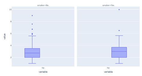 Easy Interactive Plot Pandas Plotly Backend Towards Data Science