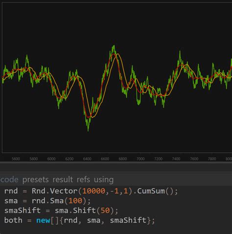 how to decipher the term non lagging general mql5