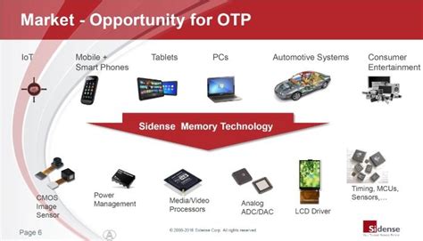 Sidense Demonstrates Successful 1t Otp Operation In Tsmc 16nm Finfet