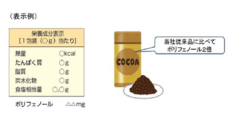 栄養成分表示（表示方法）｜「食品衛生の窓」東京都保健医療局