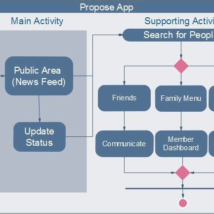 Workflow Of Application Download Scientific Diagram