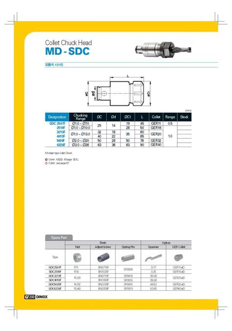 Modular Tooling System Tac Tools