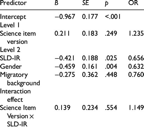 Results Of The Multilevel Analyses Predicting Science Performance Download Scientific Diagram