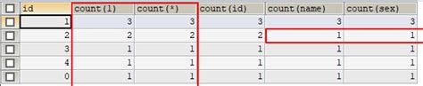 数据库中count 1 count count column 的区别 知乎