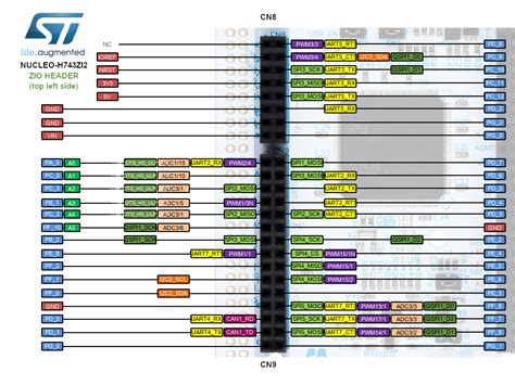 nucleo h743zi2 mbed