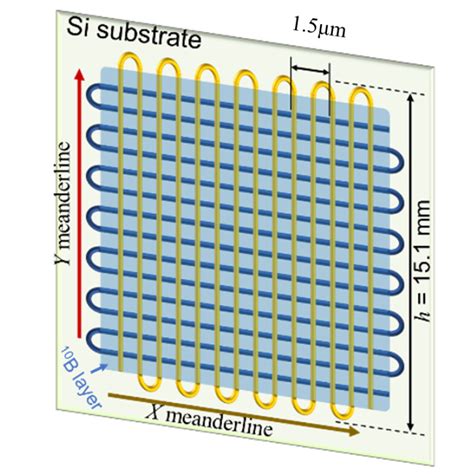 Kinetic Inductance Neutron Detector Operated At Near Critical Temperature Alex Malins
