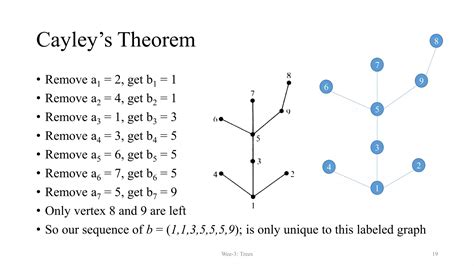 Graph Theory Trees PDF Stamps And Coins Collecting