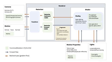 3dmm Fittingpytorch代码阅读3dmm Fitting Csdn博客