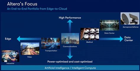 Altera Is Being Realistic About Fpga Compute In The Datacenter