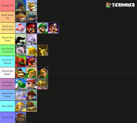 Super Smash Bros. Melee Tier List (Community Rankings) - TierMaker