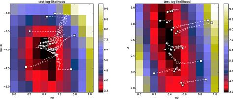figure 1 from scalable gradient based tuning of continuous