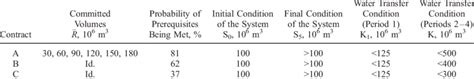 values of the exogenous parameters defined for each contract download