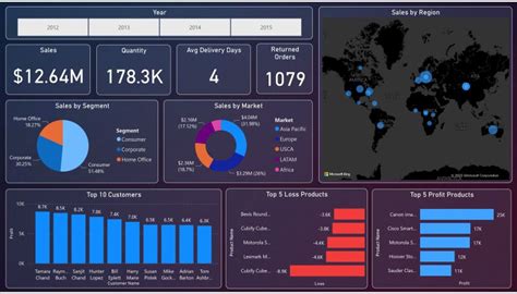 Harsha S On Linkedin Powerbidesktop Microsoftpowerbi Powerbi
