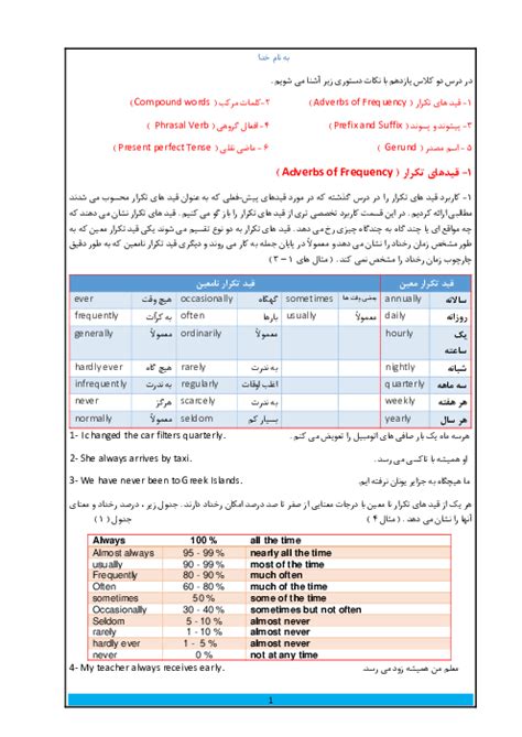 تشریح گرامر درس دوم زبان انگلیسی پایه یازدهم و ترجمه واژه‌های جدید گاما