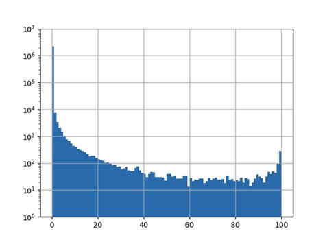 Detecting Suspicious Ch Domains Using Deep Neural Networks Dreamlab Technologies