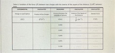 Part 1 Measurement Of The Total Charge Q On A