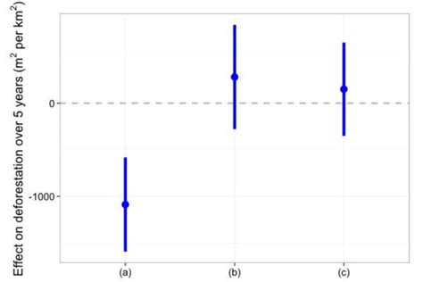 Difference In Differences Over Five Years For PSUR Plots With Title And Download Scientific