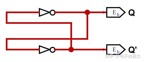 锁存器（latches） 知乎