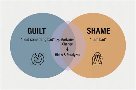 Shame And Guilt Mental Health Understanding I Did Vs I Am