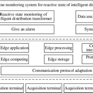 System Hardware Configuration Download Scientific Diagram