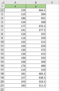 How To Construct A Prediction Interval In Excel Sheetaki