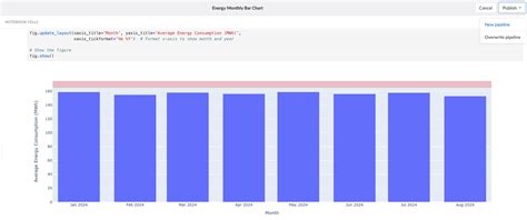 Create Custom Visualization In Dashhub Via Mlhub Trendminer Community