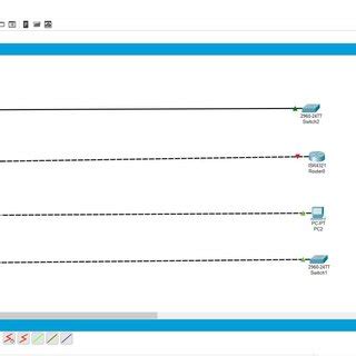 PDF Study On Network Simulation Using Cisco Packet Tracer