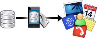 Recover IPhone Data From ITunes Backups IBackup Extractor