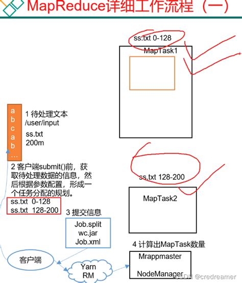 大数据之 Hadoop3xmapreduce工作流程 大数据之hadoop3x工作笔记0109hadoop 3x 执行任务流程