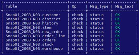Example Of A Partial Recovery In Mysql Deploying Mysql Database On Dell Powerflex With Nvme