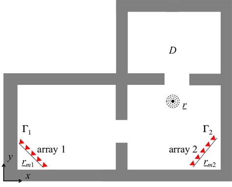 rf source localization with two receiving arrays the arrays are