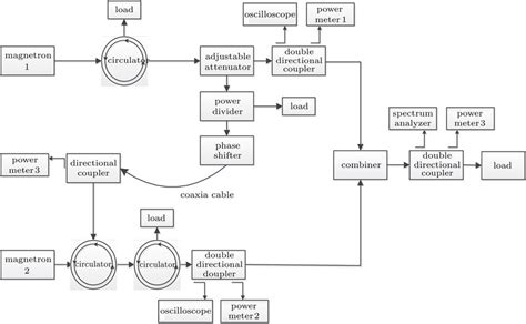 experimental system of power combining based on master slave