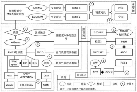 Space Time Estimation And Prediction Method For Pm2 5 Concentration Distribution Eureka Patsnap