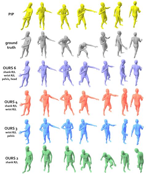 DiffusionPoser Real Time Human Motion Reconstruction From Arbitrary Sparse Sensors Using
