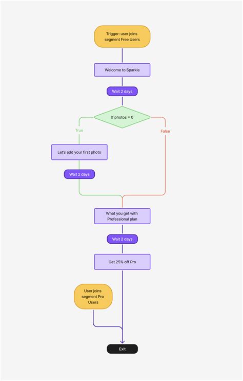 The “planning For The Worst” Method For Building Automation Workflows